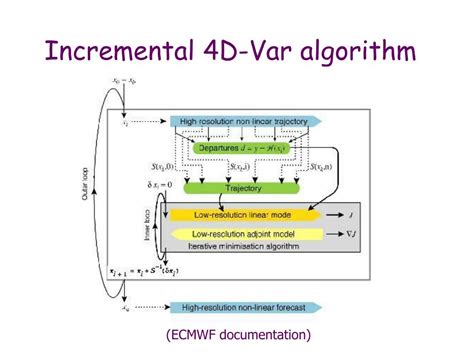 Ppt Variational Assimilation Method And Technicalities Powerpoint Presentation Id4498529