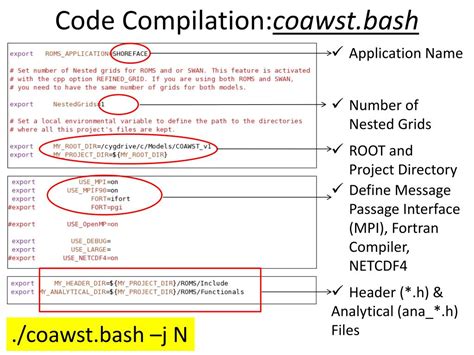 Ppt Wave Current Interaction Wec In The Coawst Modeling System