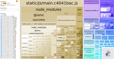 Bug Bundle Size Larger Than Expected With Ionic 6 Webpack · Issue 25005 · Ionic Teamionic