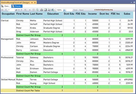 Ssrs Distinct Running Count