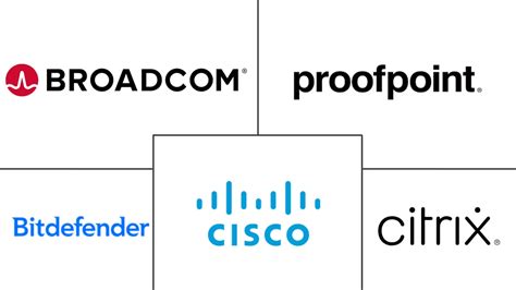 Browser Isolation Market Size And Share Analysis Industry Research