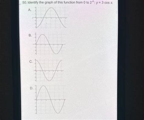 Solved Identify The Graph Of This Function From To Chegg