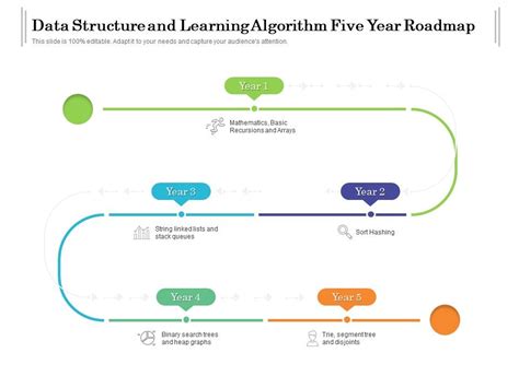 Data Structure And Learning Algorithm Five Year Roadmap Presentation Graphics Presentation