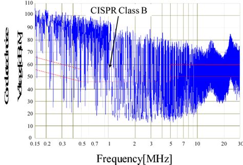 Figure 4 From Common Mode Noise Reduction In Totem Pole Bridgeless Pfc Converter Semantic Scholar
