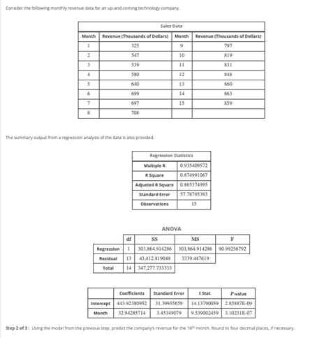 Solved Step 3 Of 3 What Percent Of The Variation In Revenue