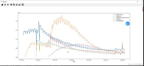 91python高级绘图：折线图【spotifycsv数据集】折线图数据集 Csdn博客