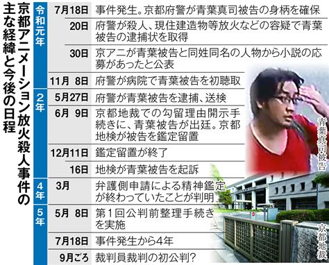 【事件】京アニ放火犯・青葉容疑者「死にたくない。看護婦と恋に落ちた。」 エンタメnews教えちゃんねる