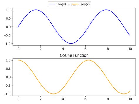 Python中所有子图标签legend显示详解 Techsynapse 博客园