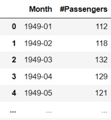 Introduction To Time Series Forecasting Predactica