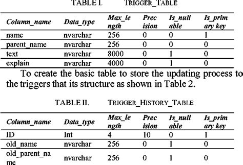 Figure 2 From Dynamically Maintain The Teaching Examples Of Triggers