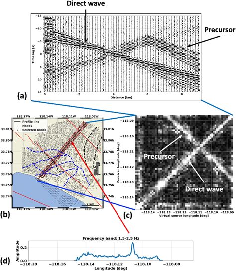 figure 3 from imaging urban hidden faults with ambient noise recorded