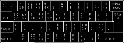Xkb Layout · Github Topics · Github