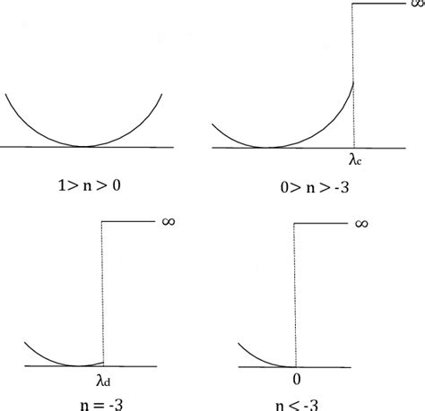 Figure 1 From Large Deviation Principle At Play In Large Scale