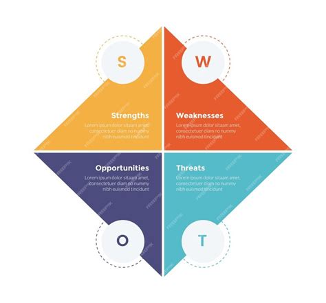 Swot 분석 전략 계획 관리 인포그래픽 템플릿 다이어그램 다이아몬드 모양과 4 점 단계 원 슬라이드 프레젠테이션 터