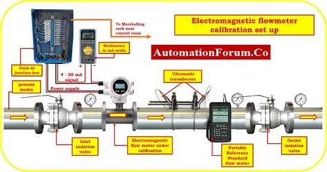 Flow Meter Calibration Service At ₹ 2500 In Bhiwani Id 2854434061088
