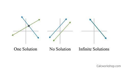 Solutions For System Of Equations Graphs 8th Grade Quiz Quizizz