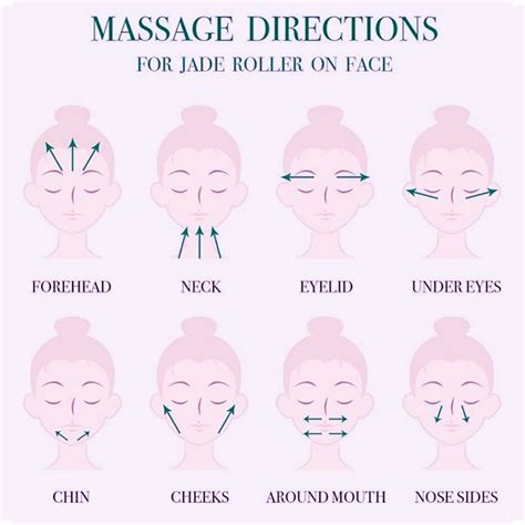 Our Pre Orders Will Start Shipping Soon Here Is A Quick Visual On How To Use The Jade Roller