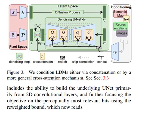 Research Papers To Understand Text To Image Synthesis Models Better The Original Latent