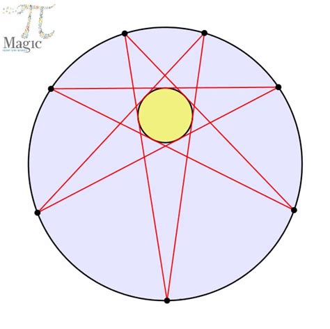 Limit Follow Magic Pi On Instagram Magic Pi2igsh Mte5y2h4cho4dtrrbw