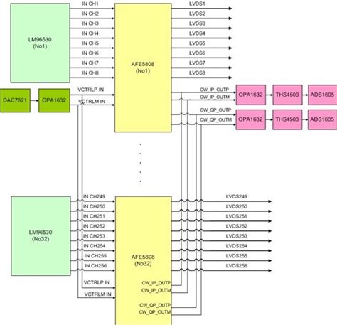 Multi AFE5808 Data Converters Forum Data Converters TI E2E Support Forums