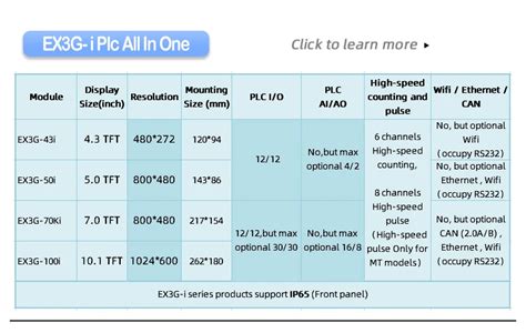 Coolmay 7tft Plc Ex3g Series Relay And Transistor Mixed Outputs Hmi All In One Display