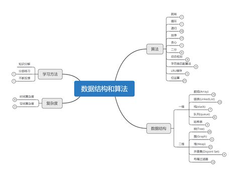 GitHub HolaAmigoV5 MyCode My Code Treasure