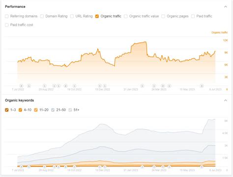 Anna Zilfugharyan On Linkedin Hexomatic Is A Web Scraping And Workflow