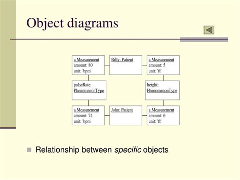Ppt Software Design Powerpoint Presentation Free Download Id1093425