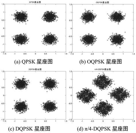 Anti Interception Device And Method Based On Wfrft And Modulation Hopping Eureka Patsnap