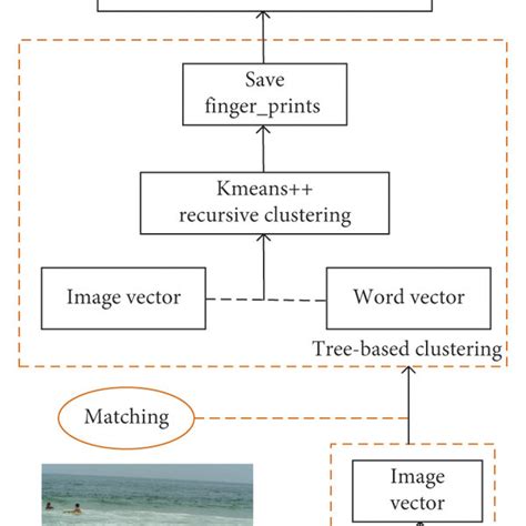 The Cross Modal Reasoning Framework A Embedding Network B Download Scientific Diagram