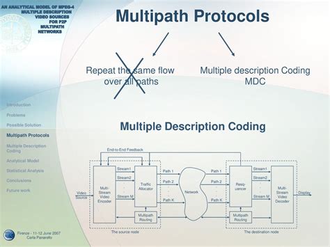 An Analytical Model Of Mpeg 4 Multiple Description Video Sources Ppt Download