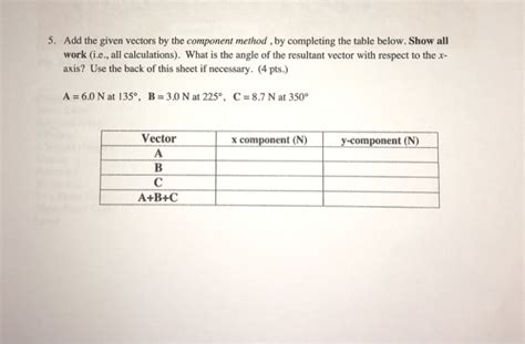 Solved Add The Given Vectors By The Component Method By