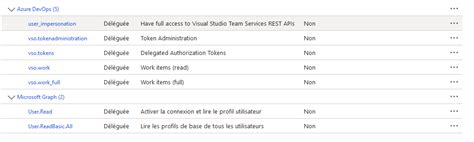 Aadsts65001 Failed To Acquire Token Silentely When Trying To Get Azure Devops Scopes Access