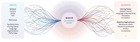 Robotics Fomo Scaling Laws And Technology Forecasting Michael Dempsey
