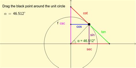 Unit Circle Chart All Six Trig Functions