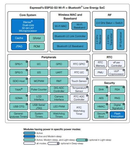 sensing board equipped with esp32 s3 soc