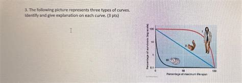 Solved The Following Picture Represents Three Types Of Chegg Com