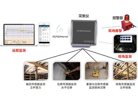 模板支撑高支模爬架监测系统 北京力升高科 消防机器人 防爆机器人 巡检机器人 灭火机器人