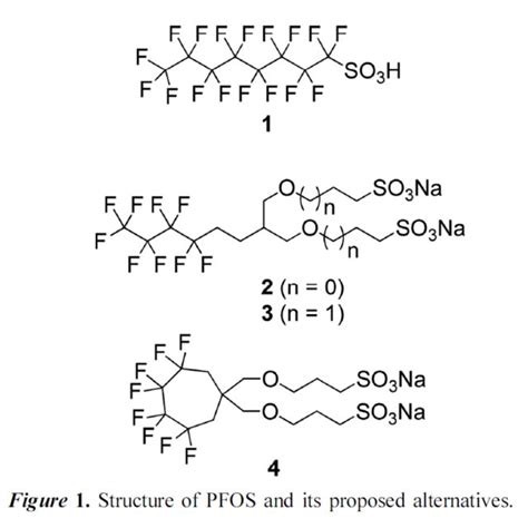 Structure Of Pfos And Its Proposed Alternatives Download Scientific Diagram