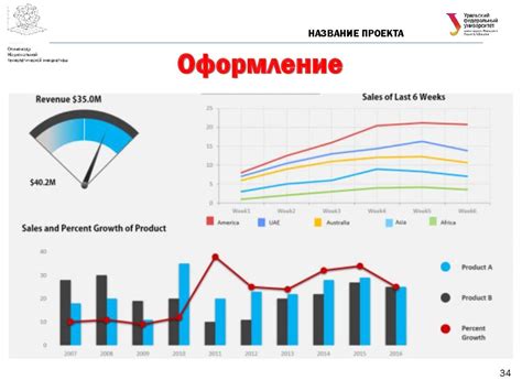 Оформление исследовательского проекта презентация онлайн
