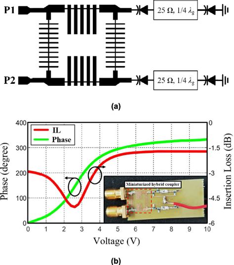 Figure 1 From Enhanced Precision In Beam Pattern Synthesis For Compact Transmitarray Antenna
