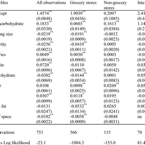 Parameter Estimates Using Maximum Likelihood Estimator Download Table