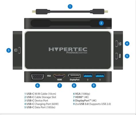 Hypertec Prodock Essential 4k Universal Usb C Docking Station Featuring Vga Hdmi £19 99