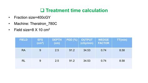 Manual Isodose Plottingpptx