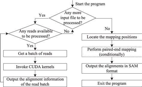 Figure 1 From Bioinformatics Original Paper Semantic Scholar