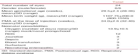 Reactivation Of Retinopathy Of Prematurity After Intravitrea Journal Of Clinical