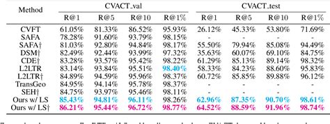 Cross View Geo Localization Via Learning Disentangled Geometric Layout Correspondence