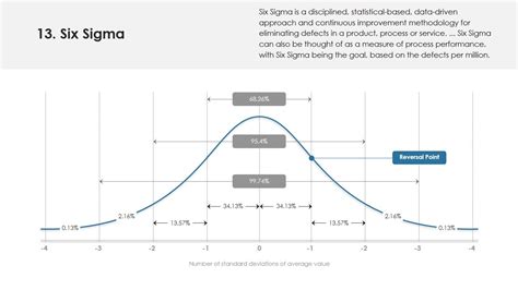 50 Business Strategies And Framework Eloquens