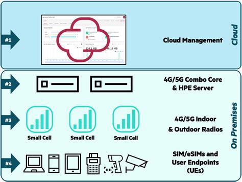 Design Techdocs Wlan Sd Branch And Location Services