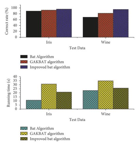 Comparison Of The Three Algorithms In Terms Of Correct Clustering Rate